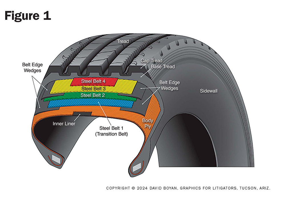 An Outsized Risk | AAJ